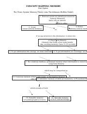 Memory Concept Map Docx CONCEPT MAPPING MEMORY Kari Spires The Three System Memory Theory Aka