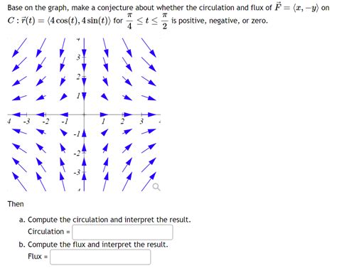 solved base on the graph make a conjecture about whether
