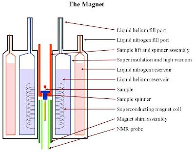 University Of Ottawa Nmr Facility Blog What Is A Magnet Quench