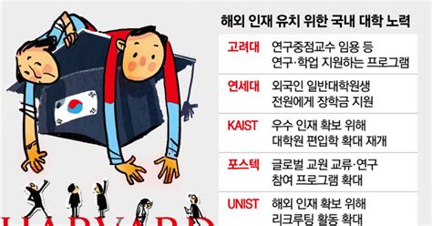 이게 웬 ‘줍줍 찬스”하버드발 인재 탈출 러시에 국내 대학들 모셔가기 전쟁