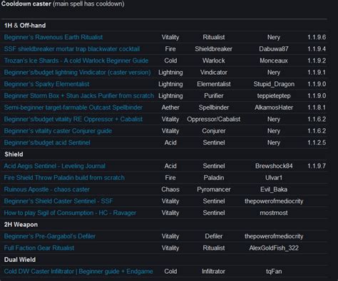forum is broken i e not working totally random crate