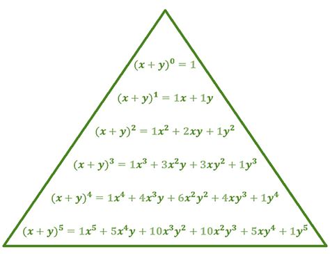 帕斯卡三角形（pascals Triangle） 知乎
