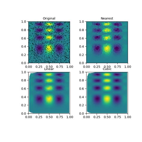 散点数据插值 griddata SciPy v1 14 0 手册 SciPy 科学计算库
