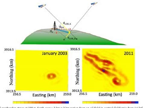 Figure 3 From Controlling Subsurface Fractures And Fluid Flow A Basic Research Agenda