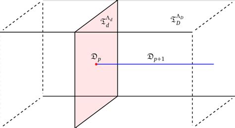 A Genuine Sub Defect D P Of The Absolute Defect T Λ D D Arising At