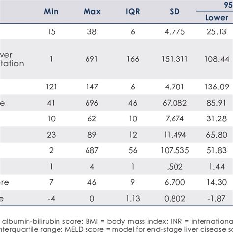 Correlation Between Ascites And Skeletal Muscle Index Download