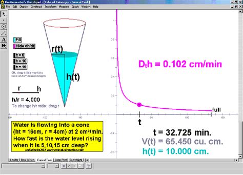 Videos Calculus In Motion
