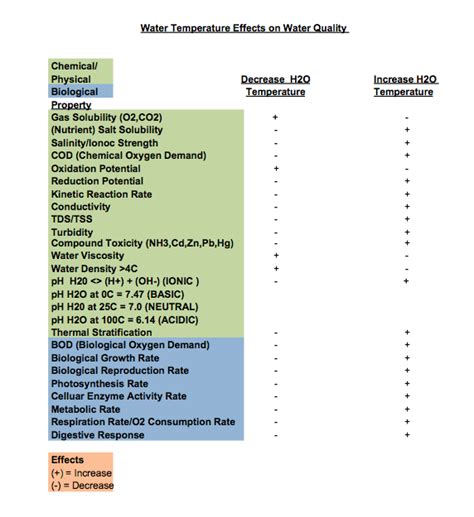 Lake Whatcoms Low Dissolved Oxygen Do How Did It Get That Way And What We Can Do To Fix It