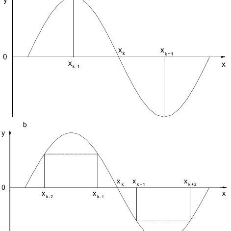 Typical Examples Of Seismic Moment Tensors In Beach Ball Notation