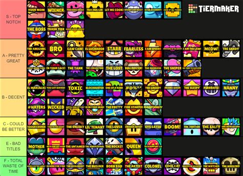 Brawl Stars All Mastery Titles And Profile Pictures Tier List Community