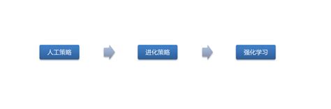 【技术分享】美团外卖的商业变现的技术思考和实践王永康 美团 Csdn博客