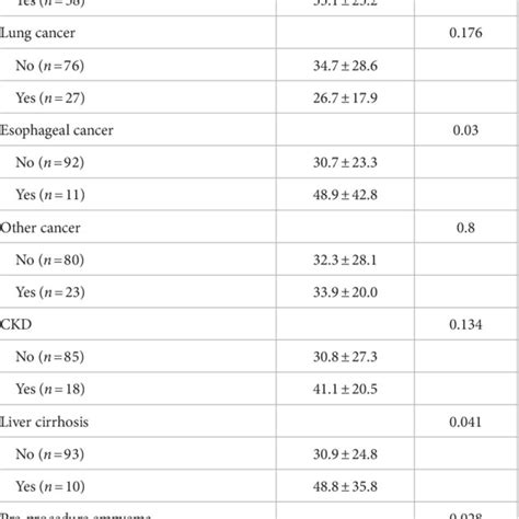 mixed effect model for the length of hospital stay download