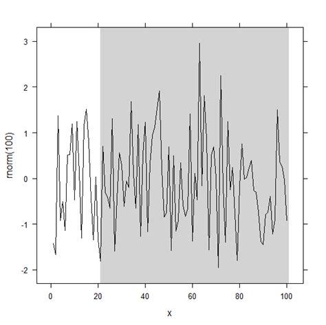 How To Get Shaded Background In Xyplot In R Stack Overflow
