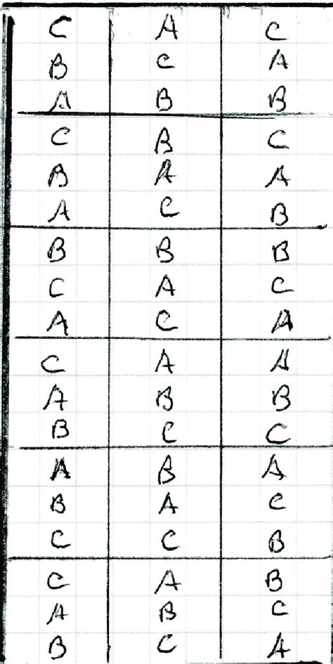 1 Treatments Randomized Within Blocks Download Scientific Diagram