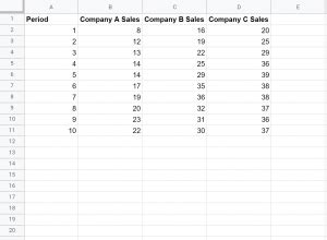 Google Sheets Create Chart With Multiple Ranges Of Data