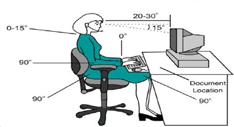 Figure From Computer Vision Syndrome Semantic Scholar