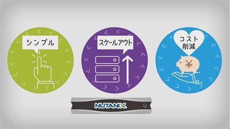 Nutanix 3つのキーワード Youtube