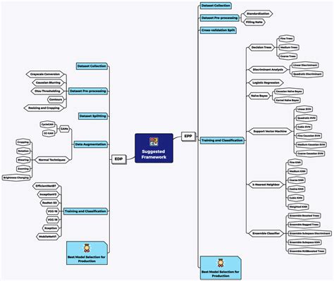 Graphical Summarization Of The Suggested Framework Download Scientific Diagram