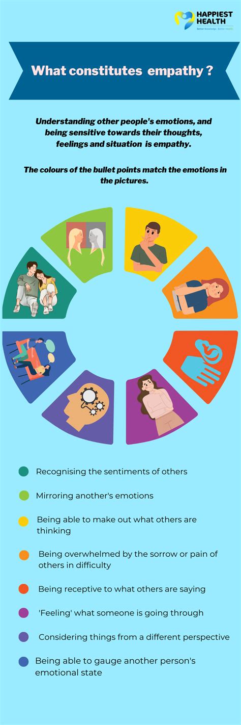Understanding Empathy Happiest Health