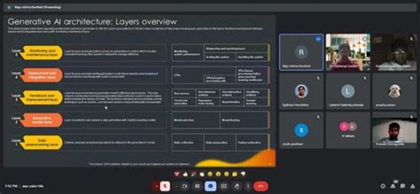 Praveen Gonuguntla On Linkedin Helloconnections Generativeai Aiarchitecture Promptengineering