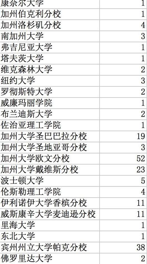 帝都那些一流國際班的學生，畢業後都去了哪兒？ 每日頭條