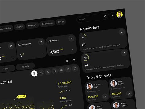 Novutech Crm Performance Management Dashboard By Stan D On Dribbble
