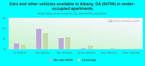 94706 Zip Code Albany California Profile Homes Apartments