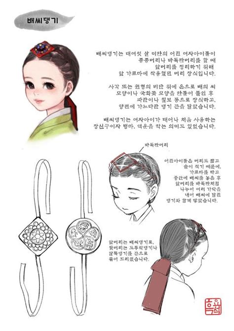참고문헌 우리옷과 장신구2003 이경자 한국복식사전2015강순제 외 Korean Traditional Dress