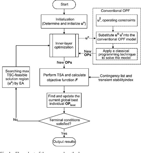 Figure From A Hybrid Method For Transient Stability Constrained