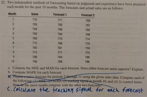 Solved A Compute The Mse And Mad For Each Forecast Does