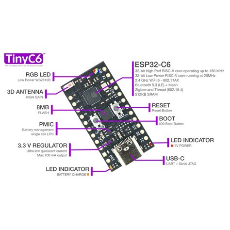 Unexpected Maker Tinyc Esp C Development Board Usb C Ufl
