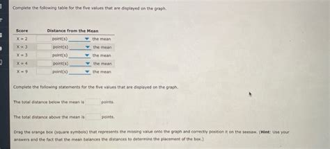 Solved The Mean As A Balance Point The Incomplete Chegg
