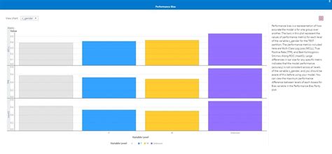 Net Lift Modeling For Campaign Management Return Maximization And Incre Sas Support Communities