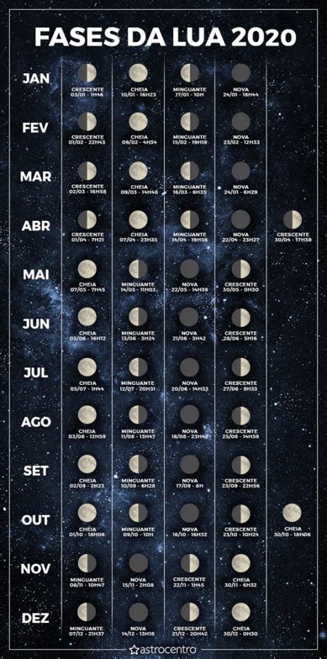8 Fases Da Lua Em 2020🌙 Use A Energia Lunar Para Realizar Seus Sonhos Fases Da Lua Que Lua