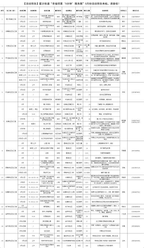 星沙街道“幸福邻里‘5分钟服务圈”5月活动预告湖南民生网