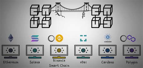 Blockchain Bridges Explained Moralis Academy