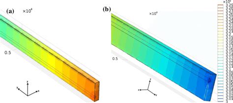 Temperature Distribution K Along The HX Base Model With Circular Download Scientific Diagram