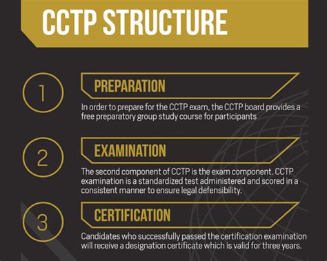 Uk Certified Counter Terrorism Practitioner Cctp Programme 2018 Dates Confirmed Sgw Consulting