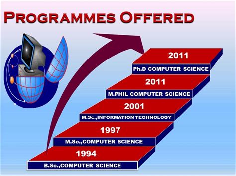 Computer Science Stet College