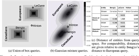Figure From Probabilistic Entity Representation Model For Reasoning Over Knowledge Graphs