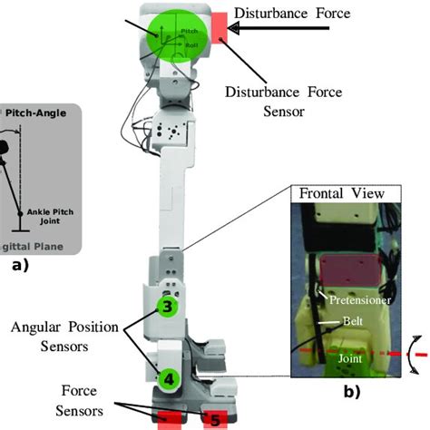 Implement The Proposed Method On The 4‐dof Scara Robot A Matlab B