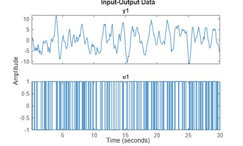 Time Domain Frequency Domain Vs
