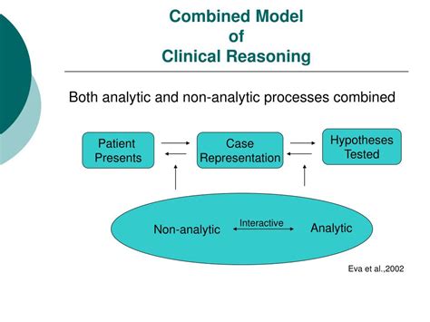 Ppt Clinical Reasoning Powerpoint Presentation Free Download Id