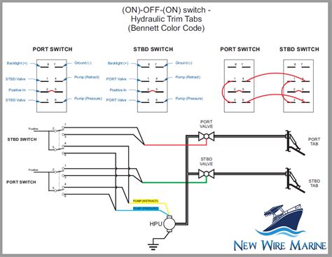 5 Pin Push Button Wiring Diagram Esquilo Io