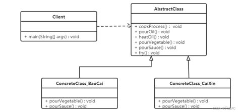 Java设计模式（23种）（图解框架源码分析实战）java 源码框架的设计思想学习 Csdn博客