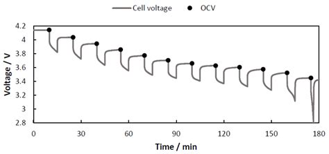 Batteries Free Full Text Development Of A Matlab Simulink Model For