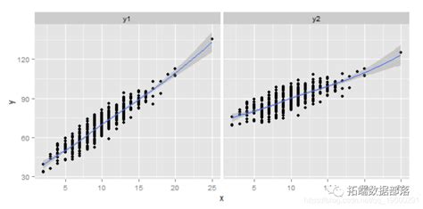 算法 Matlab中的马尔可夫区制转移markov Regime Switching模型附代码数据 拓端数据