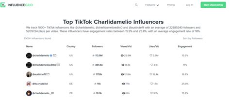 TikTok Money Calculators To Estimate Your TikTok Worth