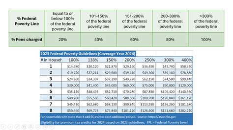 Sliding Scale Fee Schedule Sideline MD