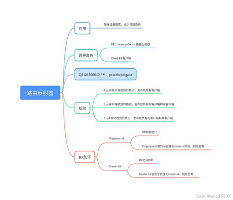 Hcip Datacom 学习笔记 第七天（终结篇）泰克hcip Datacom笔记mybase Csdn博客